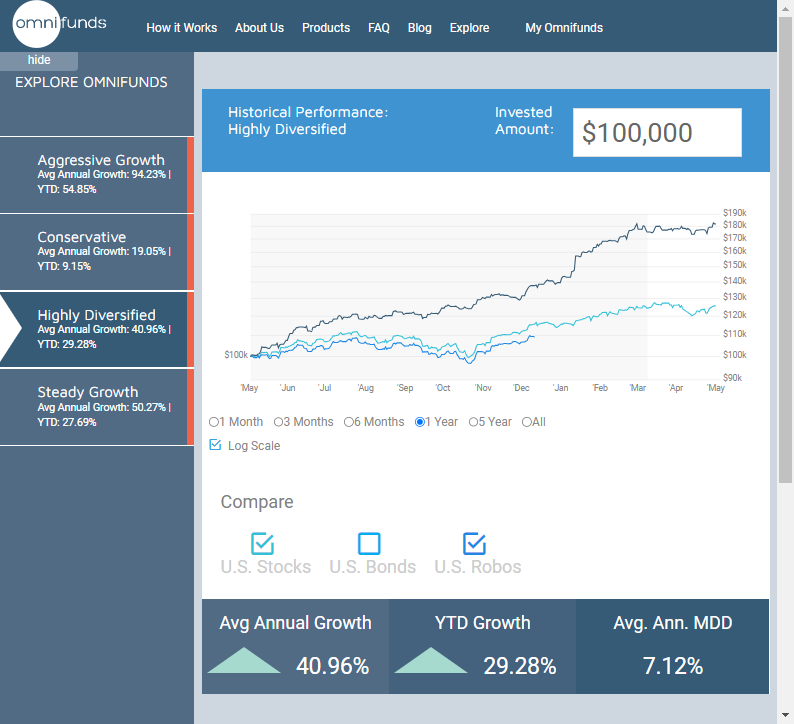 OmniFunds Pricing – OmniFunds
