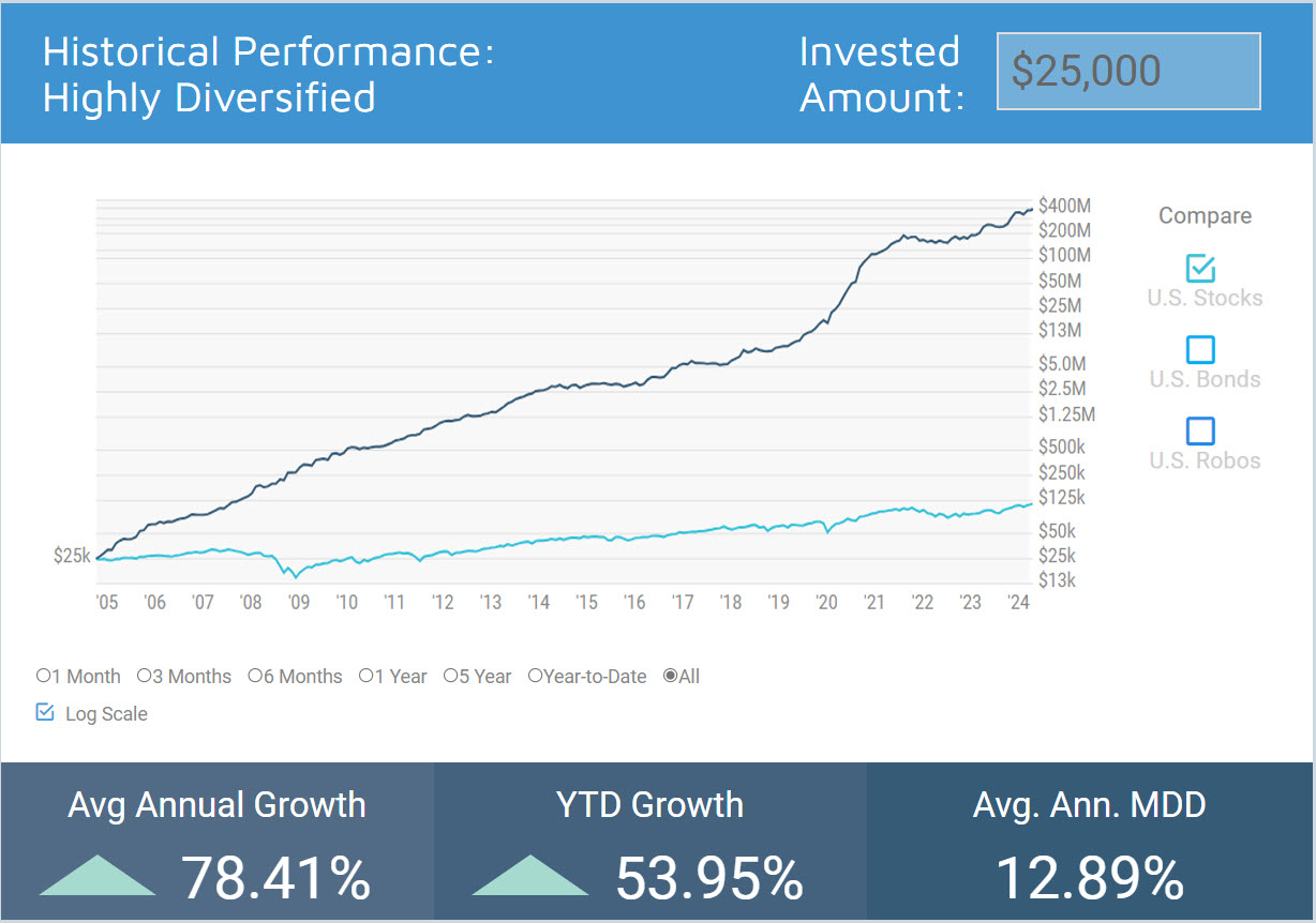 OmniFunds Pricing – OmniFunds